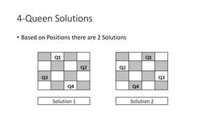 8-Queens Problem.pptx