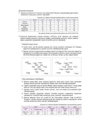 8 r ang dasgal ajil | PDF