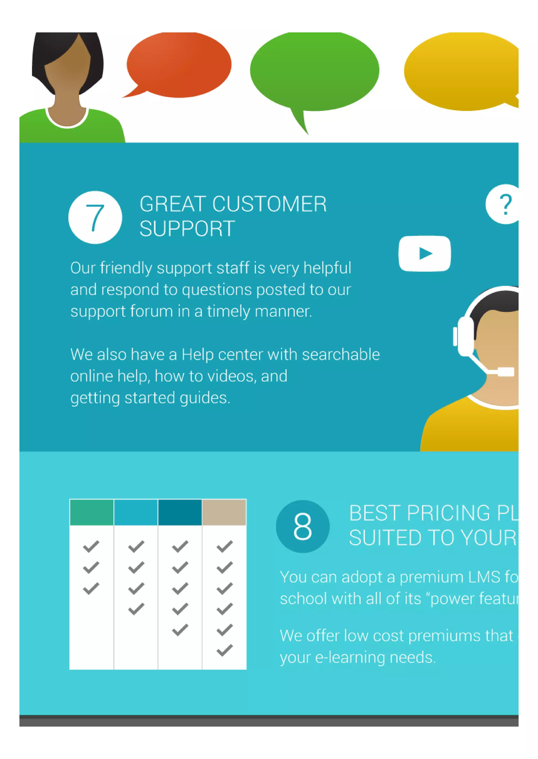 8 reasons to choose NEO as your LMS | PDF