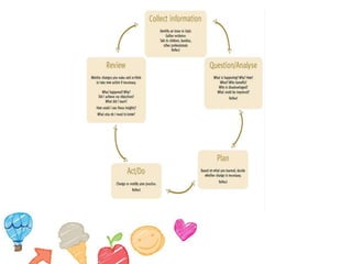 Reflective Practice Presentation 001pptx Pptx