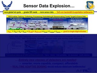 Reinhardt - Adaptive Combinatorial Multimodal Sensing Physics & Methods ...