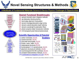 Reinhardt - Adaptive Combinatorial Multimodal Sensing Physics & Methods - Spring Review 2012 | PPT
