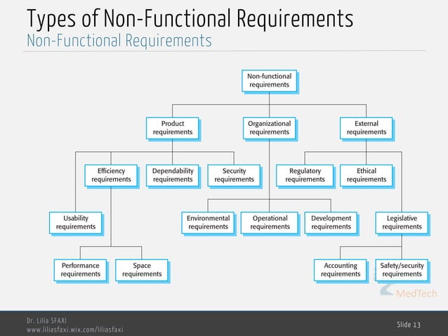 8 requirements engineering1 | PPT