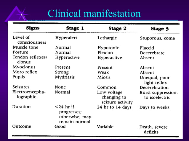 Respiratory Distress Syndrome (Rds) | PPT