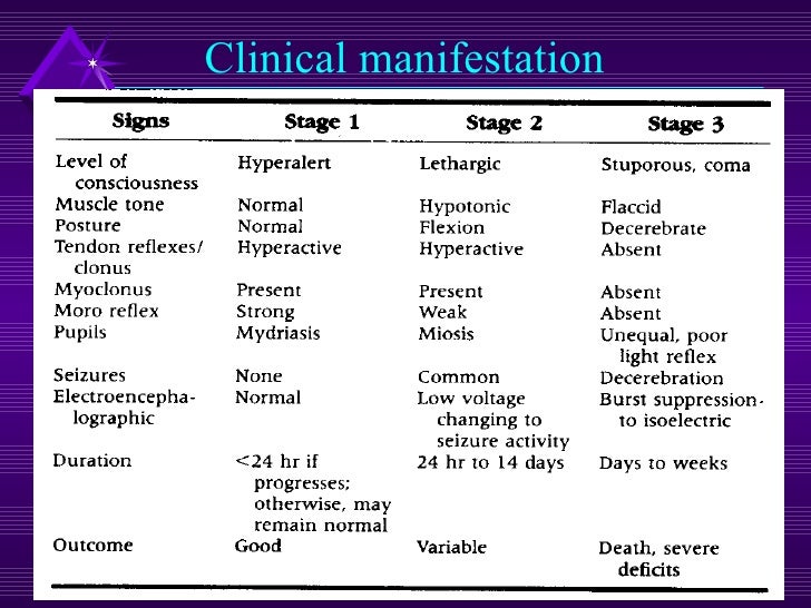 Respiratory Distress Syndrome (Rds)