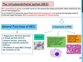 8-Reticuloendothelial System (RES).pptx