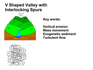8 River Landforms | PPT