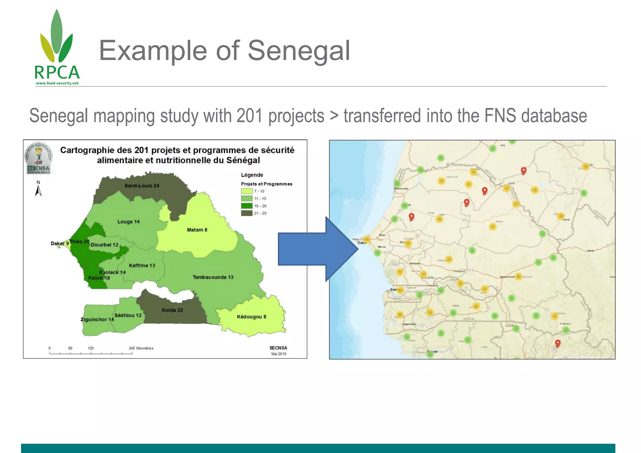 The Food & nutrition projects database: update & next steps | PPT