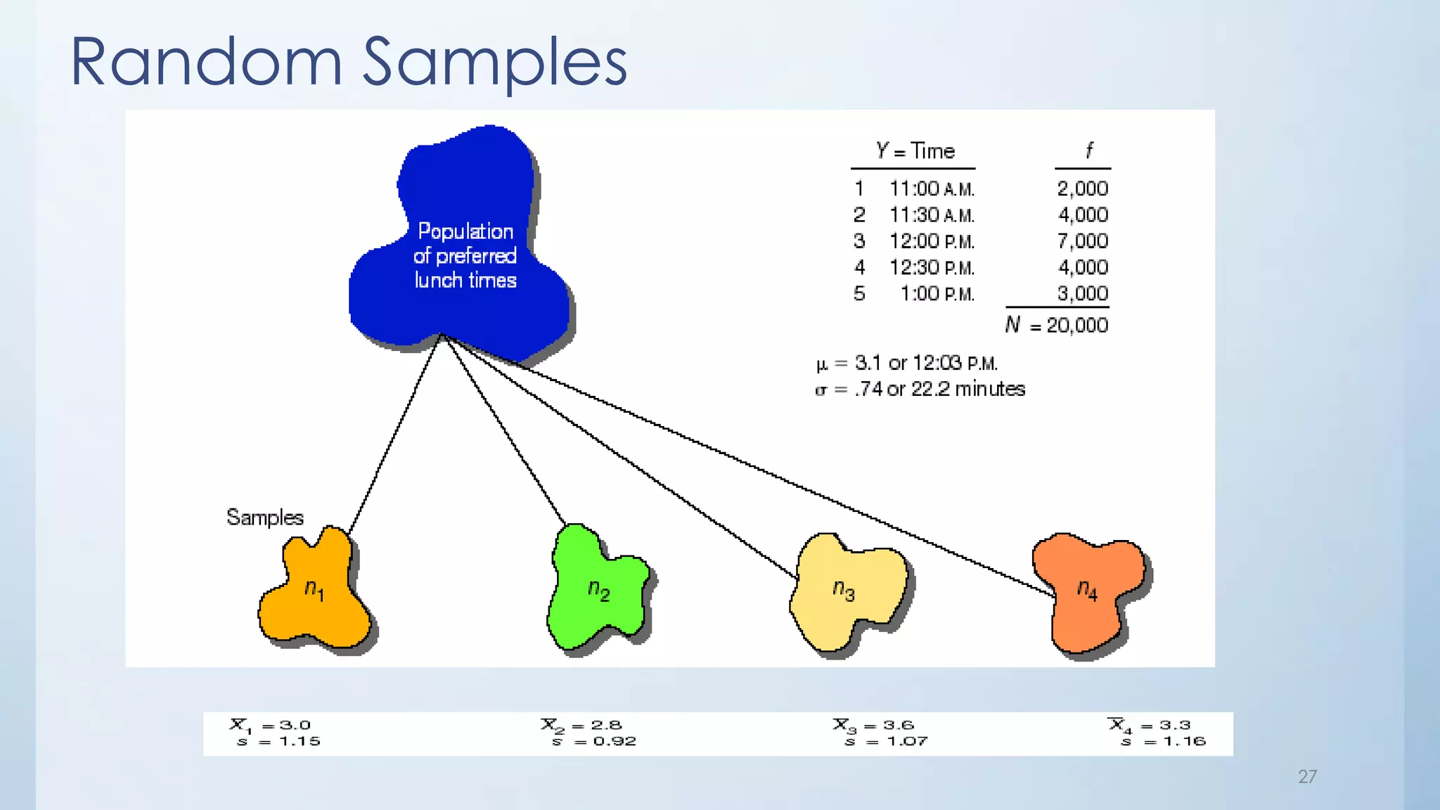 8 sampling & sample size (Dr. Mai,2014) | PDF