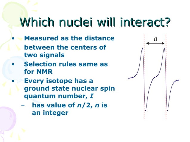 PRINCIPLES OF ESR | PPT
