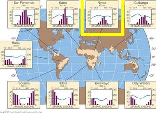 8 savannah description | PPT