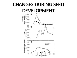 8-Seed Development and maturation.pptxm mc vmc vm | PPT