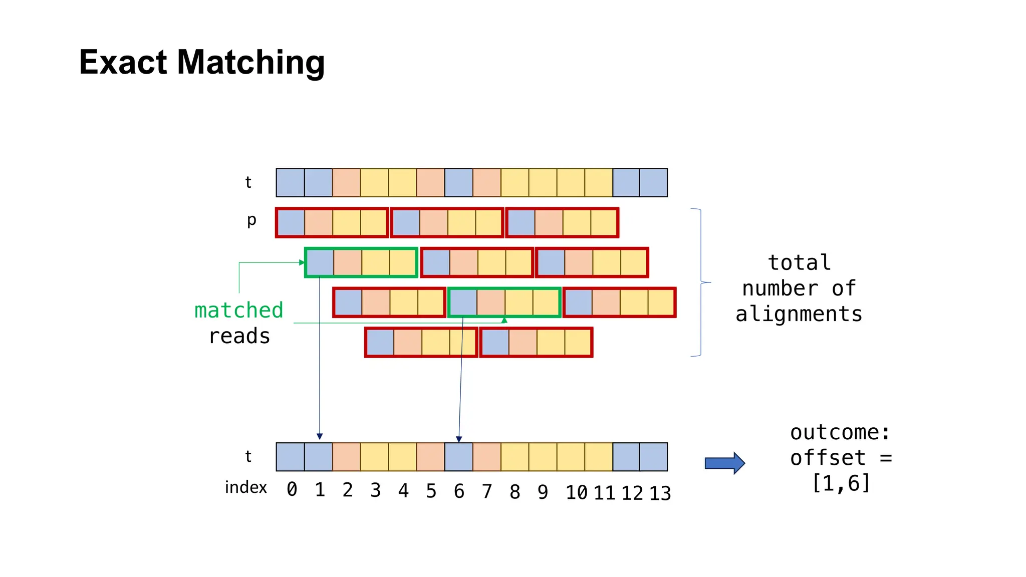 8-Sequence Matching (6) 8-Sequence Matching (6) | PDF