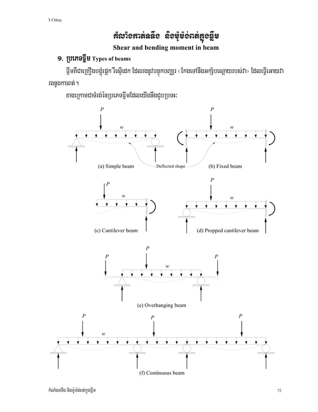8.shear and bending moment in beam10 | PDF