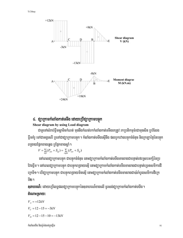 8.shear and bending moment in beam10 | PDF