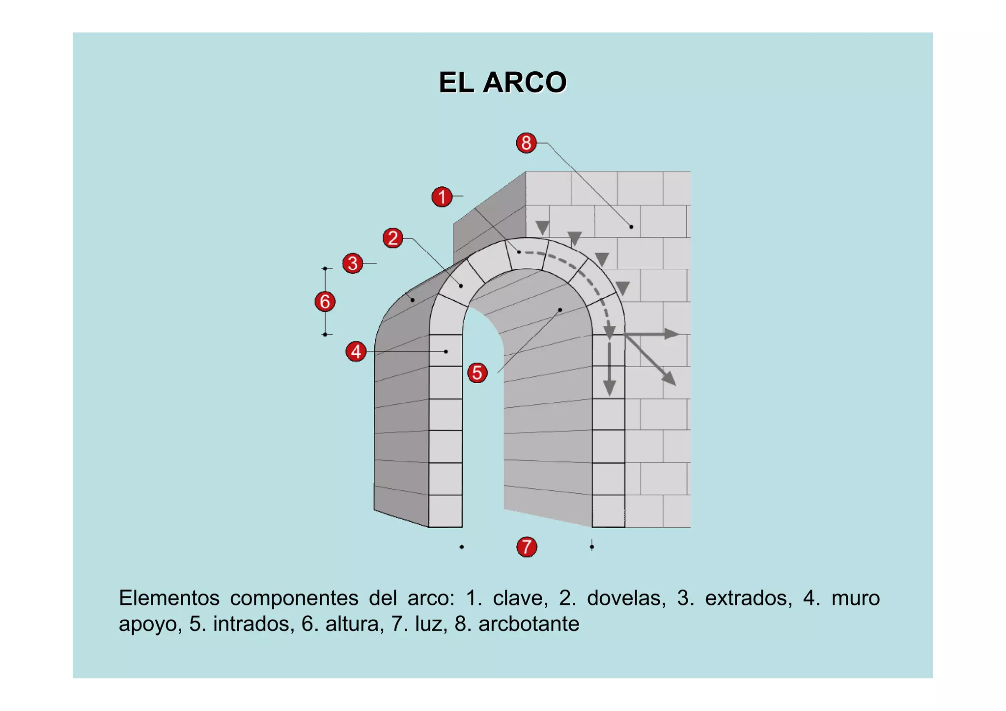 8. sistemas estructurales de forma activa el arco | PDF | Civil ...