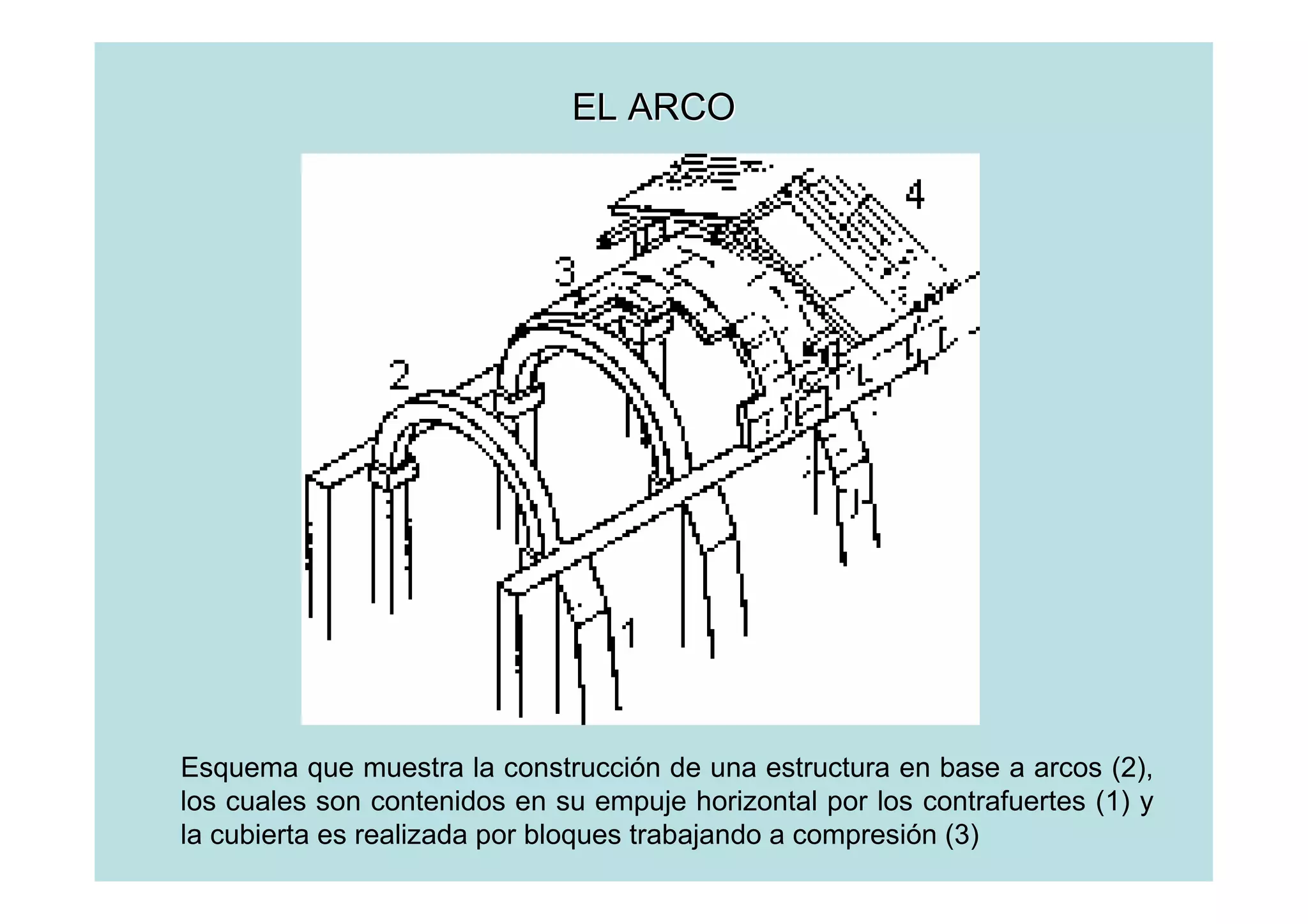8. sistemas estructurales de forma activa el arco | PDF | Civil ...