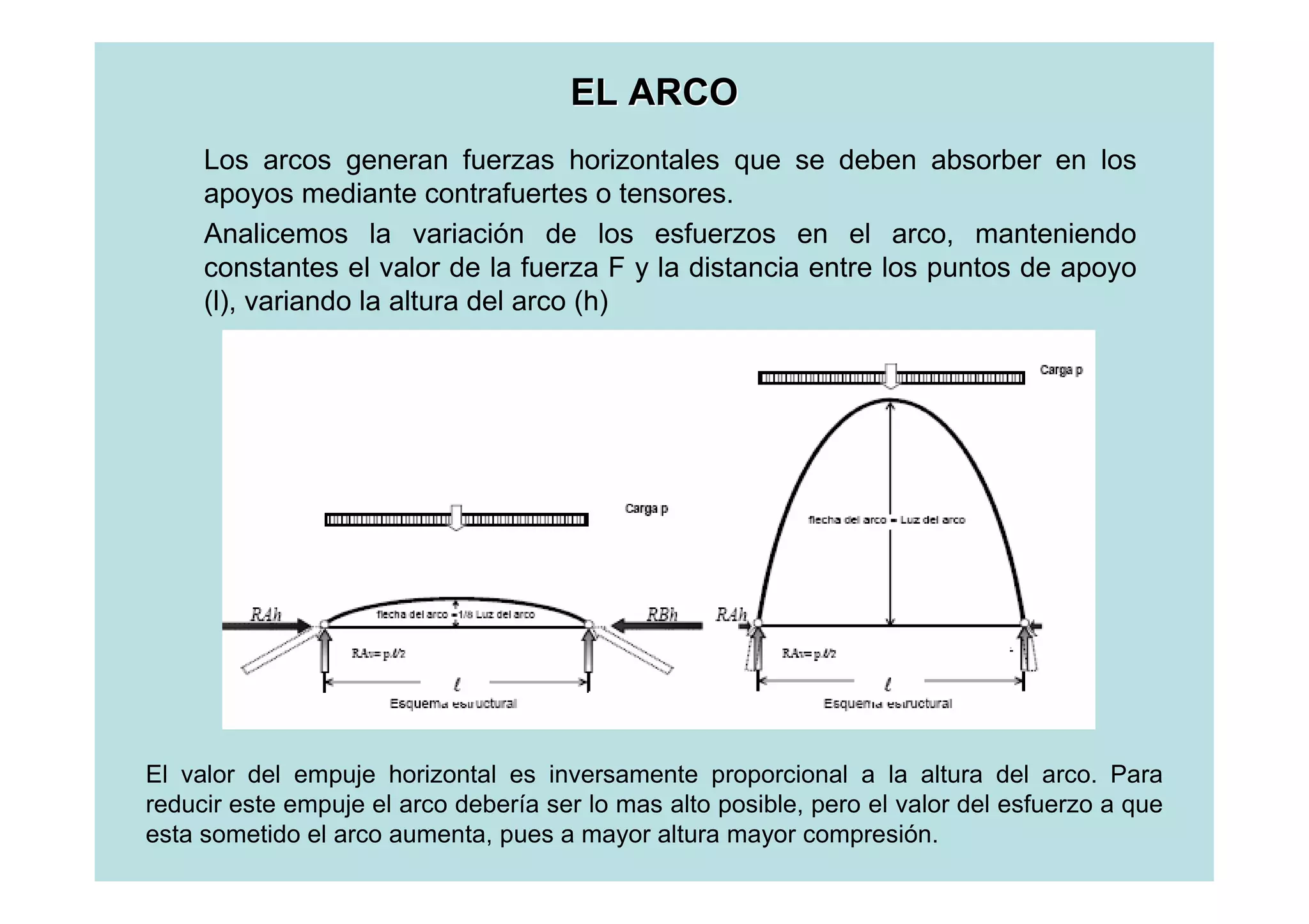 8. sistemas estructurales de forma activa el arco | PDF | Civil ...