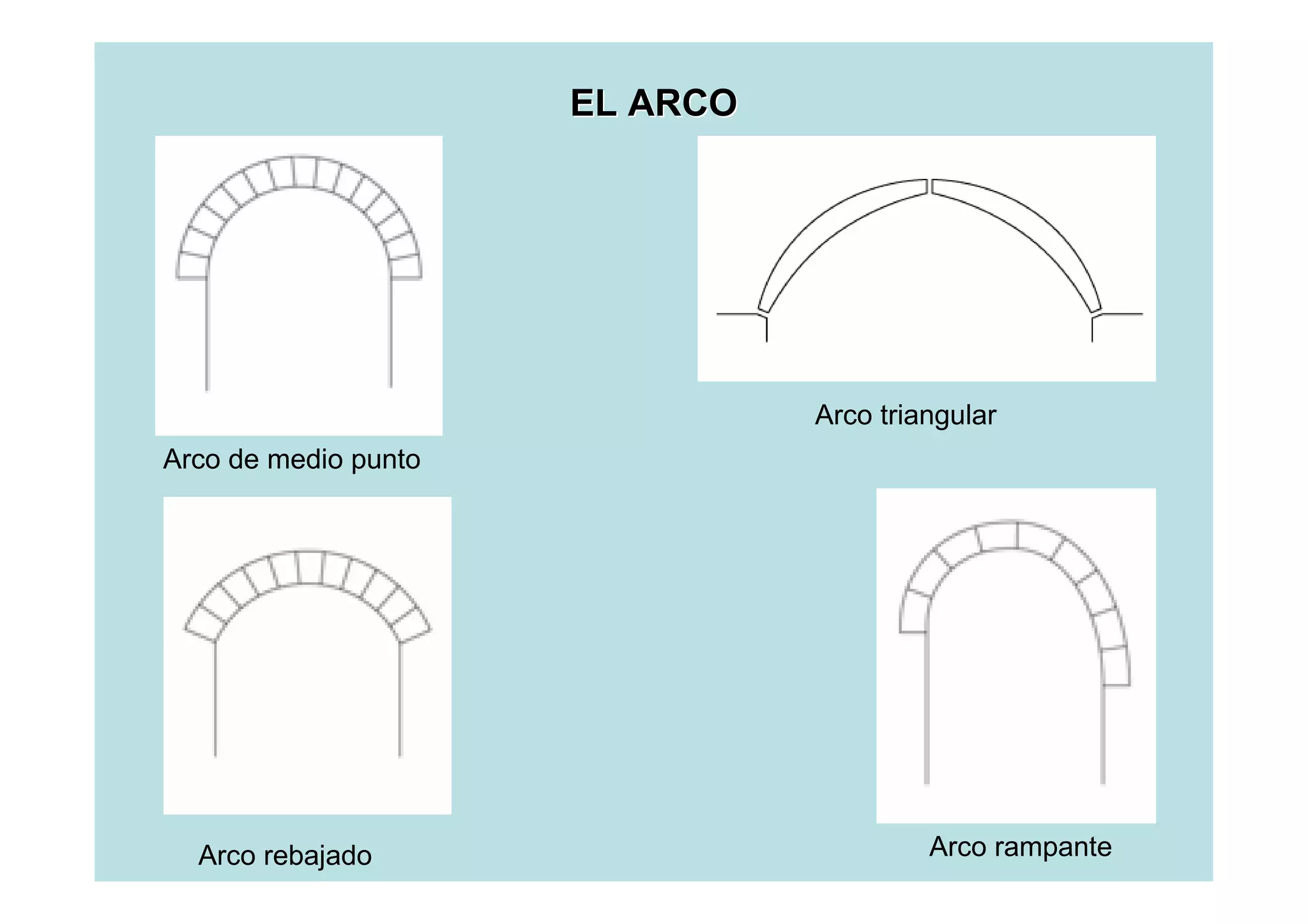8. sistemas estructurales de forma activa el arco | PDF | Civil ...