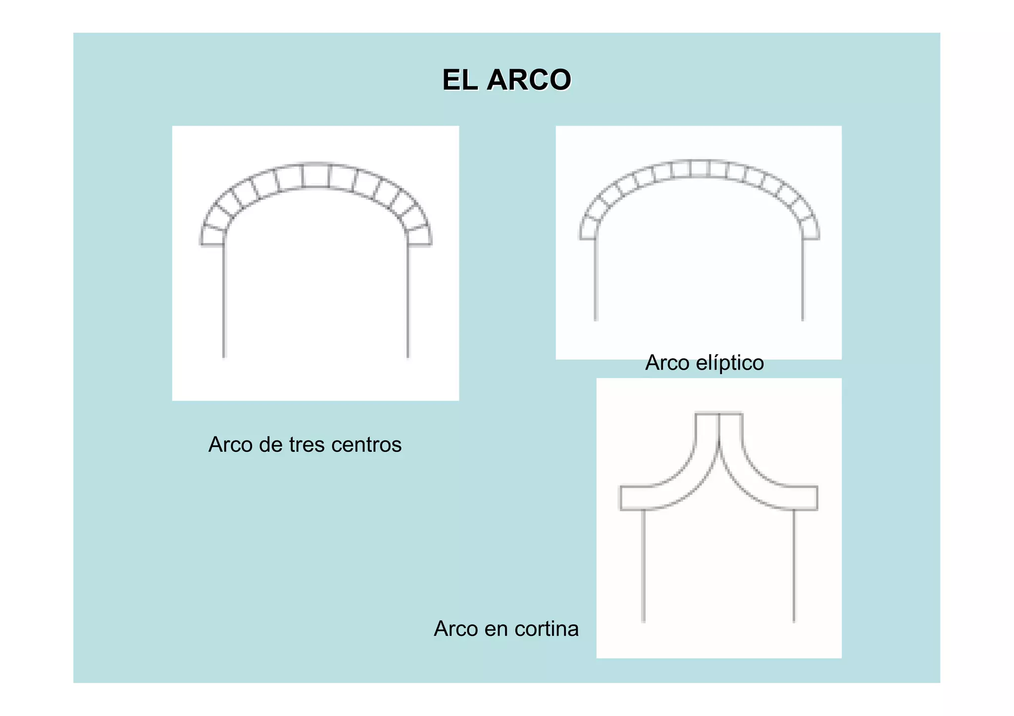 8. sistemas estructurales de forma activa el arco | PDF | Civil ...