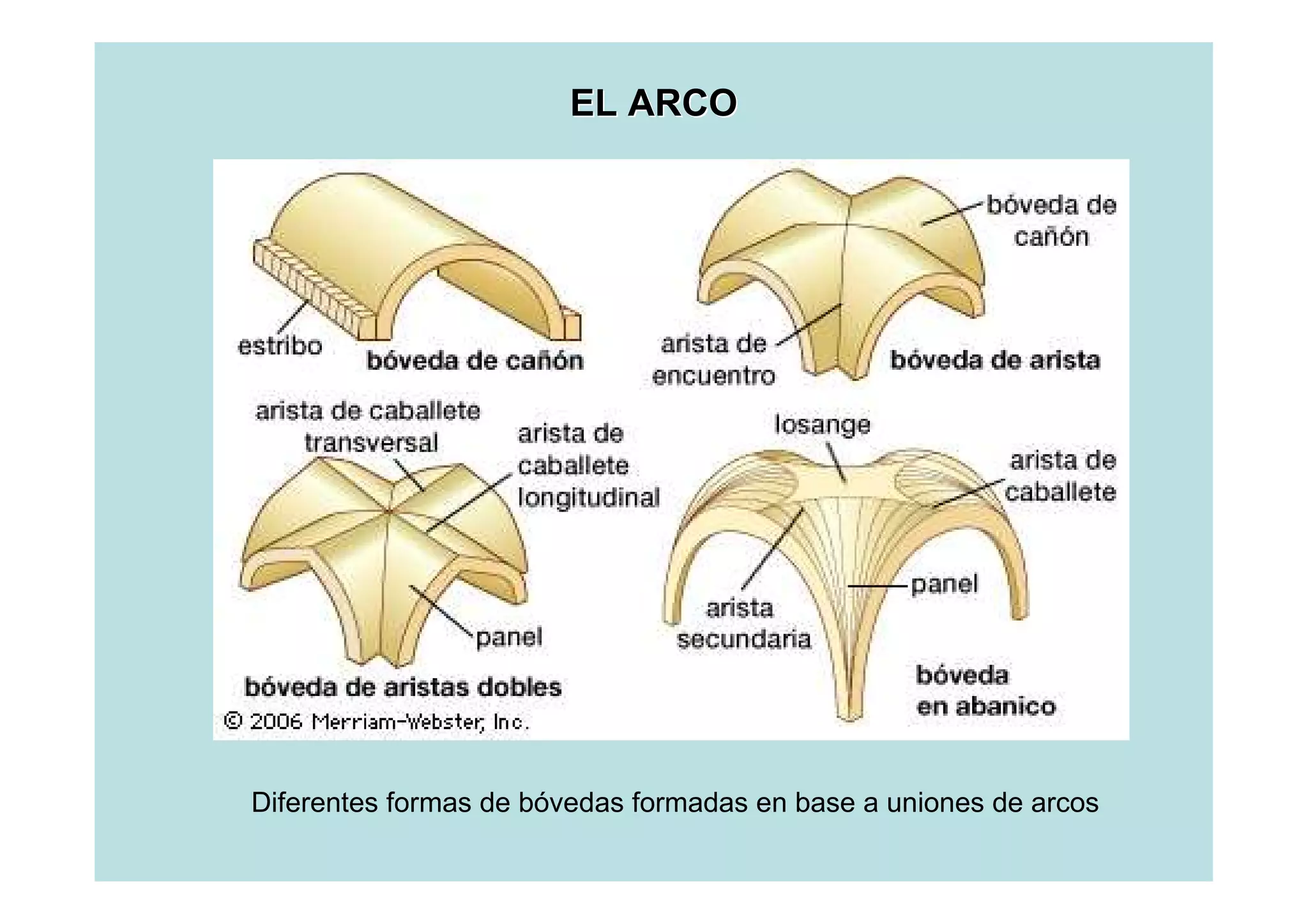 8. sistemas estructurales de forma activa el arco | PDF | Civil ...