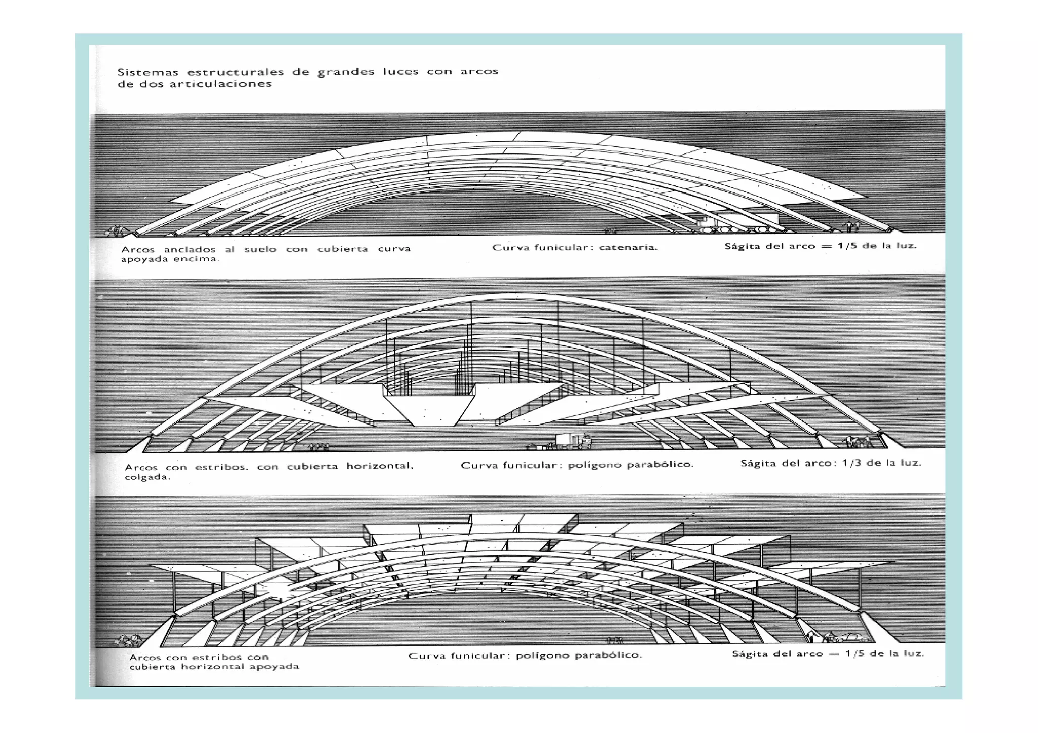 8. sistemas estructurales de forma activa el arco | PDF | Civil ...