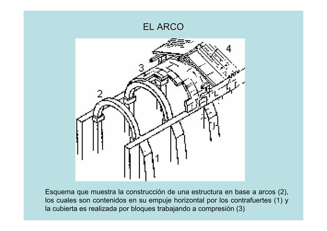8. sistemas estructurales de forma activa el arco | PDF | Civil ...