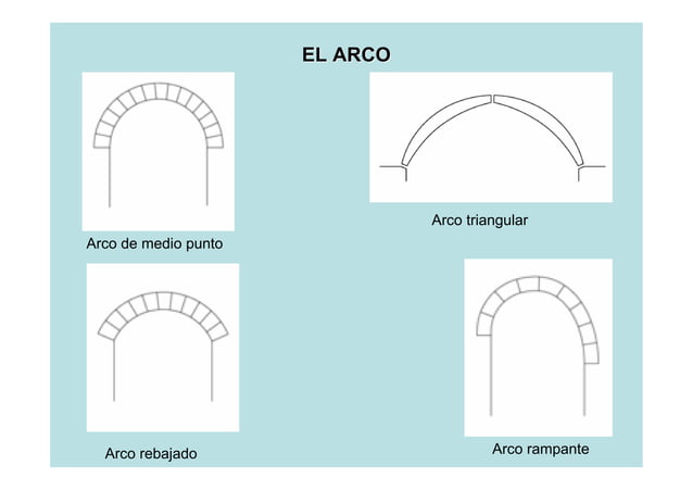 8. sistemas estructurales de forma activa el arco | PDF | Civil ...