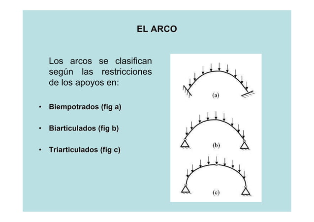 8. sistemas estructurales de forma activa el arco | PDF | Civil ...