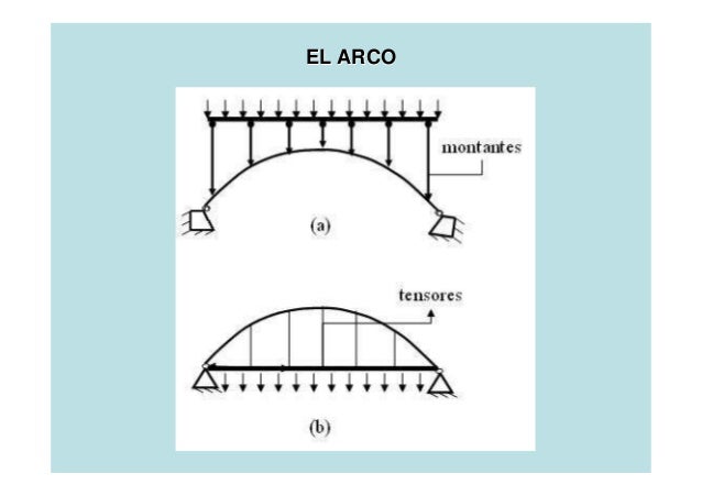 8. sistemas estructurales de forma activa el arco