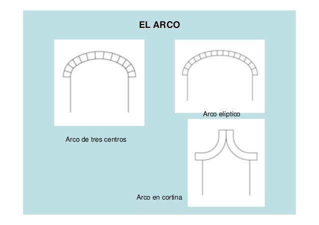 8. sistemas estructurales de forma activa el arco