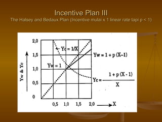 8. sistem pengupahan | PPT