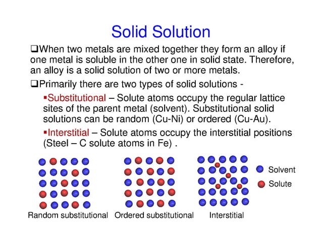 MAterial science -- solid solutions | PPT | Chemistry | Science