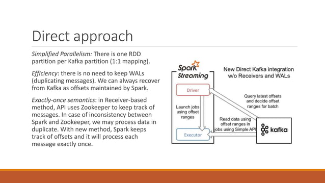 Spark Streaming And Kafka Pptx Cloud Computing Internet