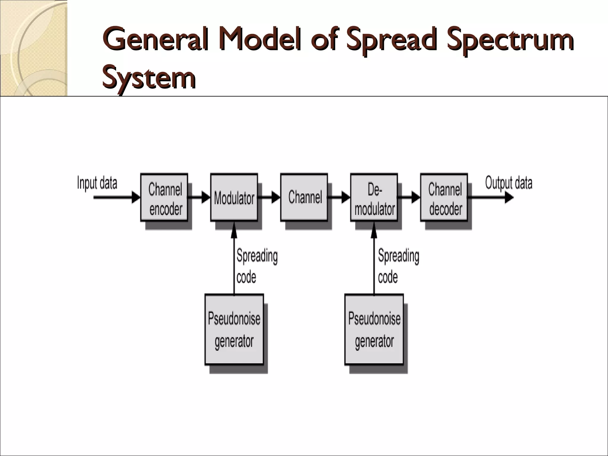 8 spread spectrum | PPT