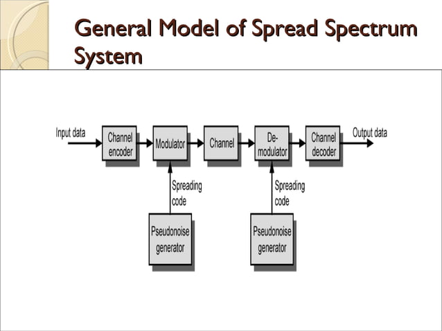 8 spread spectrum | PPT
