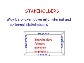 8 Stakeholders | PPT | Business | Business and Finance