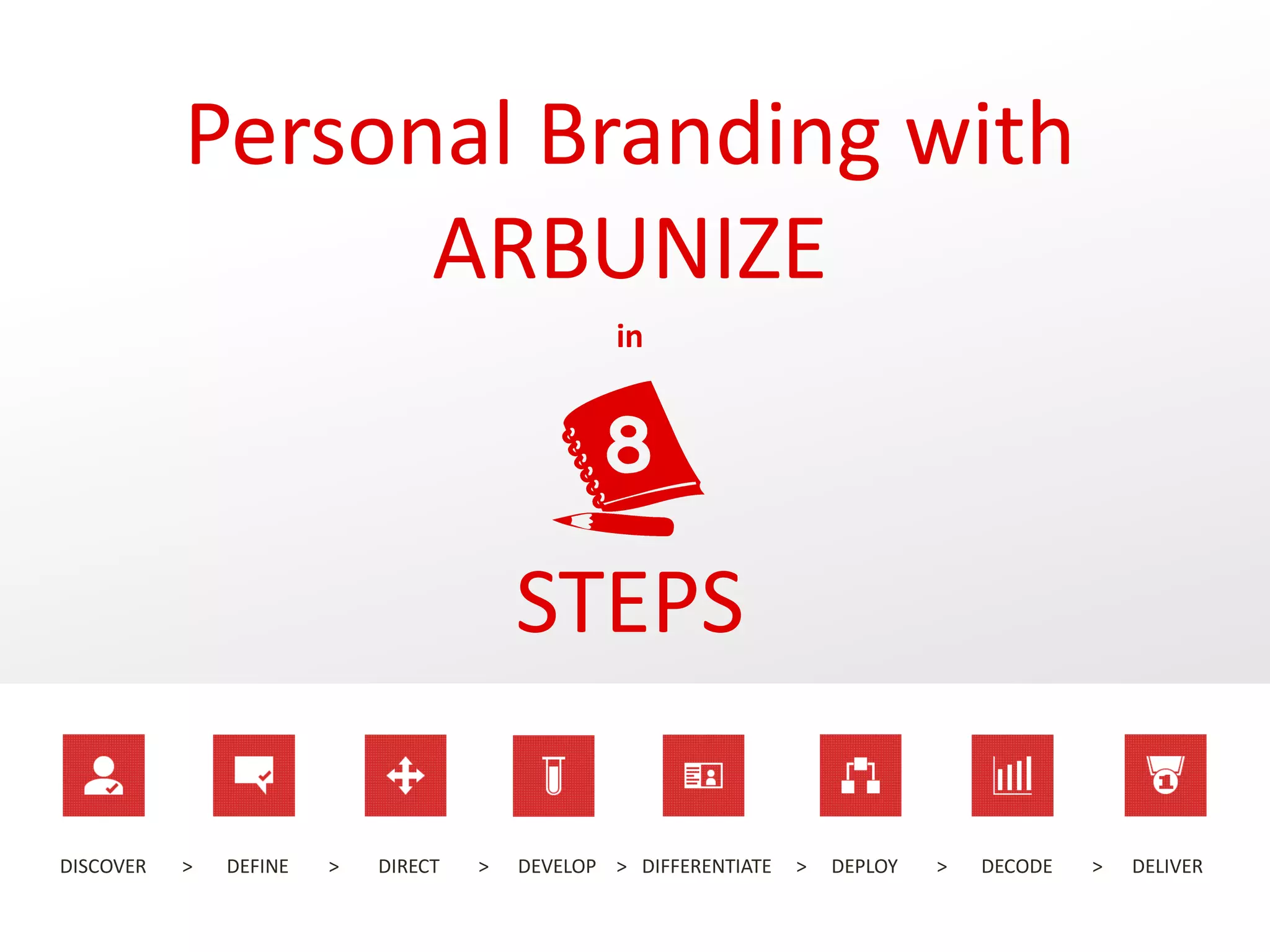 8 Step Branding | PPT