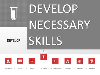 8 Step Branding | PPT