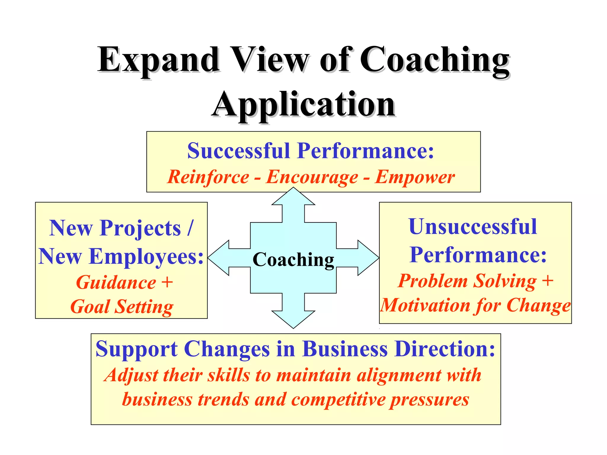 8 step-coaching (presentation) | PPT