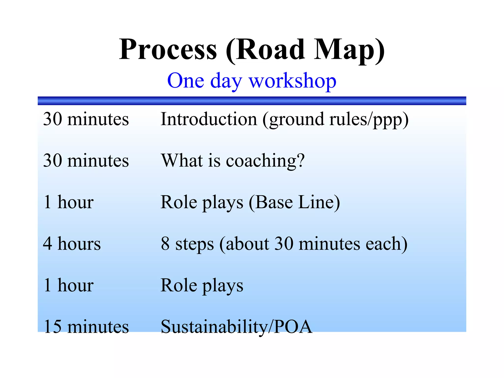 8 step-coaching (presentation) | PPT