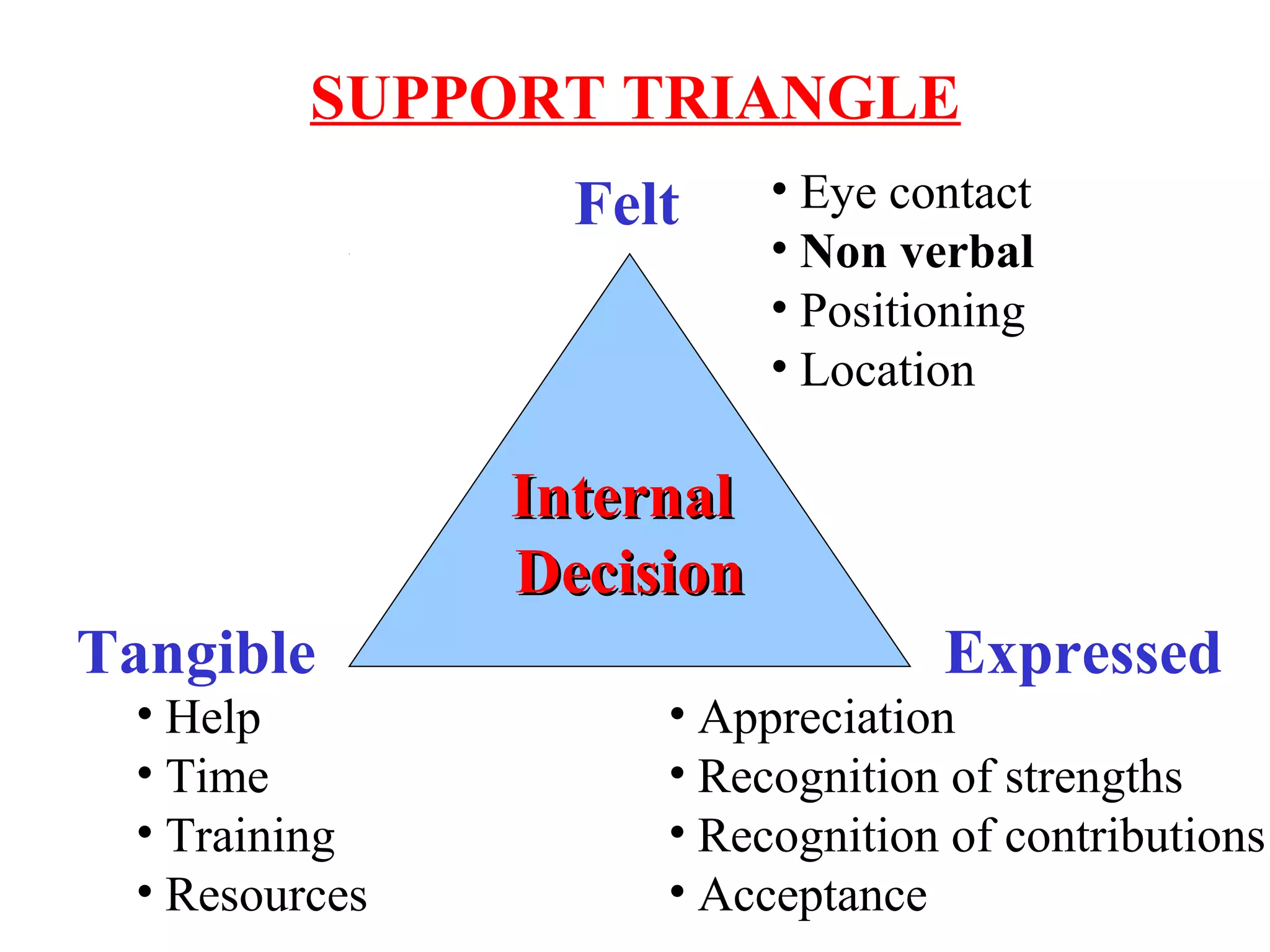 8 step-coaching (presentation) | PPT