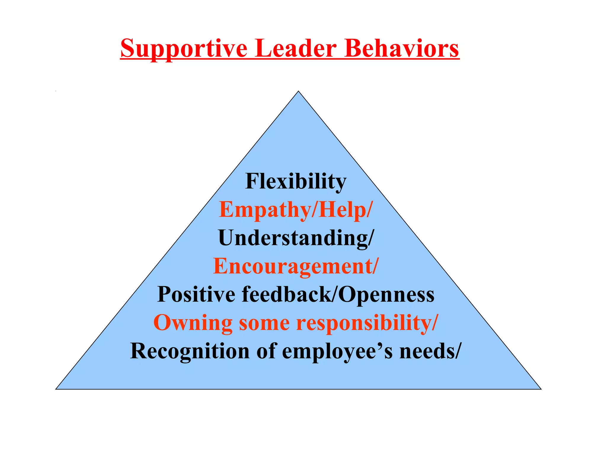 8 step-coaching (presentation) | PPT