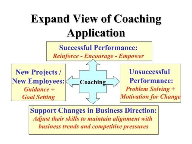 8 step-coaching (presentation) | PPT | Careers