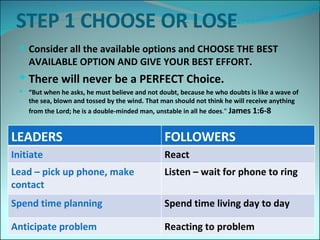 8 Steps to a Journey of Success | PPT