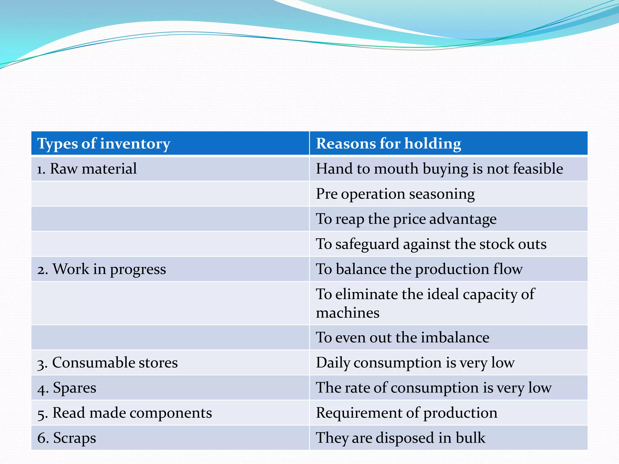 8. stores management | PPTX