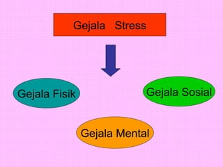 8. stress | PPT