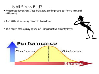 stress management | PDF | Mental Health | Diseases and Conditions
