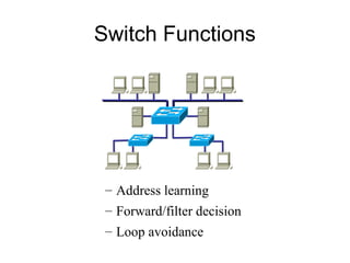 CCNA- part 8 switch | PPT
