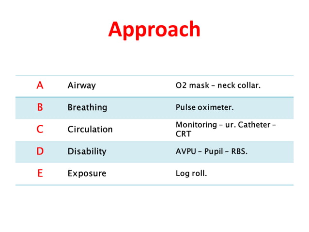 Systematic approach to critically ill patient..pptx
